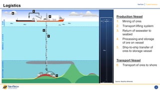 GREEN TECHNOLOGY SOLUTIONS FOR DEEP SEA MINING LOGISTICS | PDF