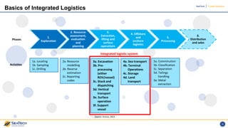 GREEN TECHNOLOGY SOLUTIONS FOR DEEP SEA MINING LOGISTICS | PDF