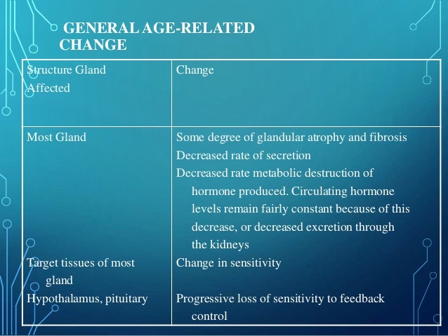 Age Related Changes of Endocrine System Histology