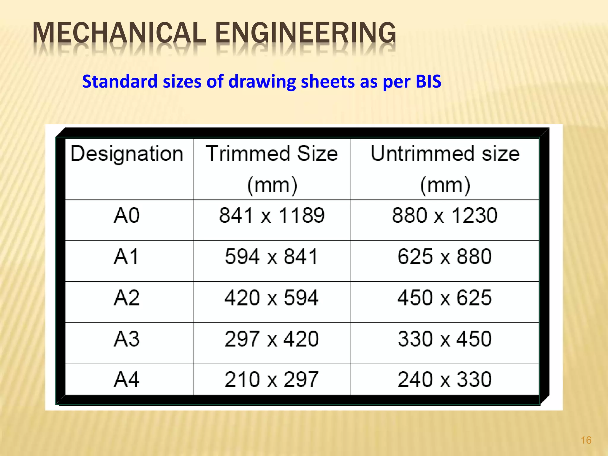 Engineering Drawing basics.ppt