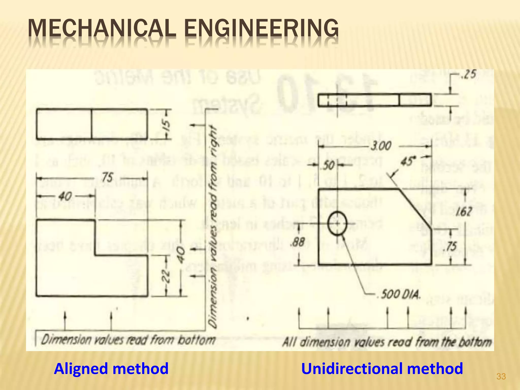 Engineering Drawing basics.ppt | Drawing and Sketching | Arts and Crafts