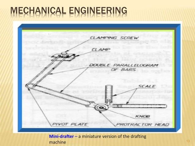 Engineering Drawing basics.ppt | Drawing and Sketching | Arts and Crafts