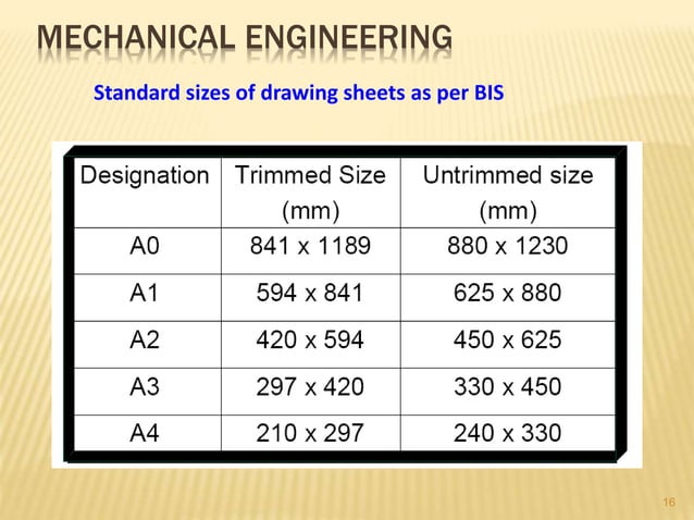 Engineering Drawing basics.ppt | Drawing and Sketching | Arts and Crafts