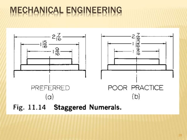 Engineering Drawing basics.ppt | Drawing and Sketching | Arts and Crafts