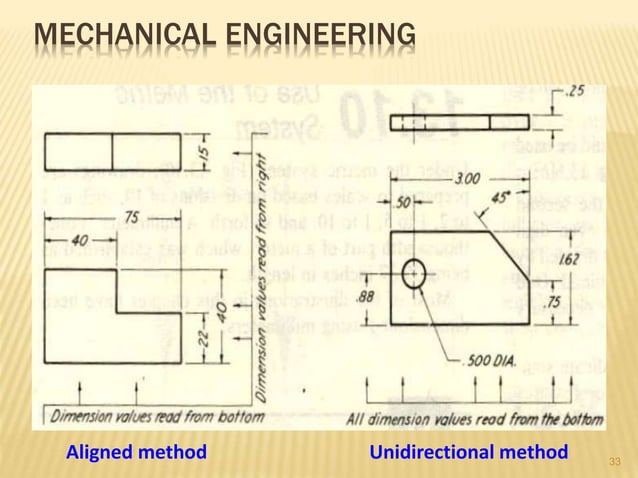 Engineering Drawing basics.ppt | Drawing and Sketching | Arts and Crafts
