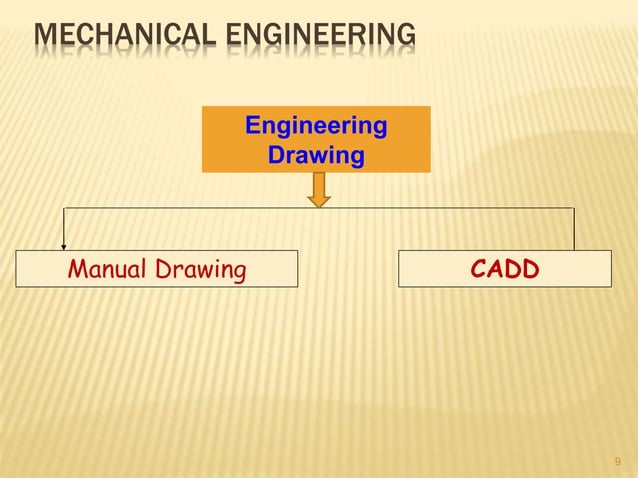 Engineering Drawing basics.ppt | Drawing and Sketching | Arts and Crafts