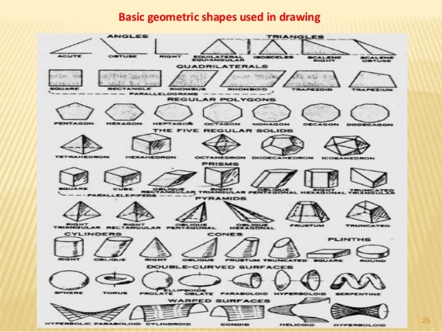Engineering Drawing basics.ppt