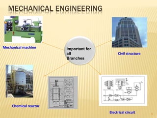 Engineering Drawing basics.ppt