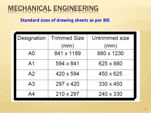 Engineering Drawing basics.ppt
