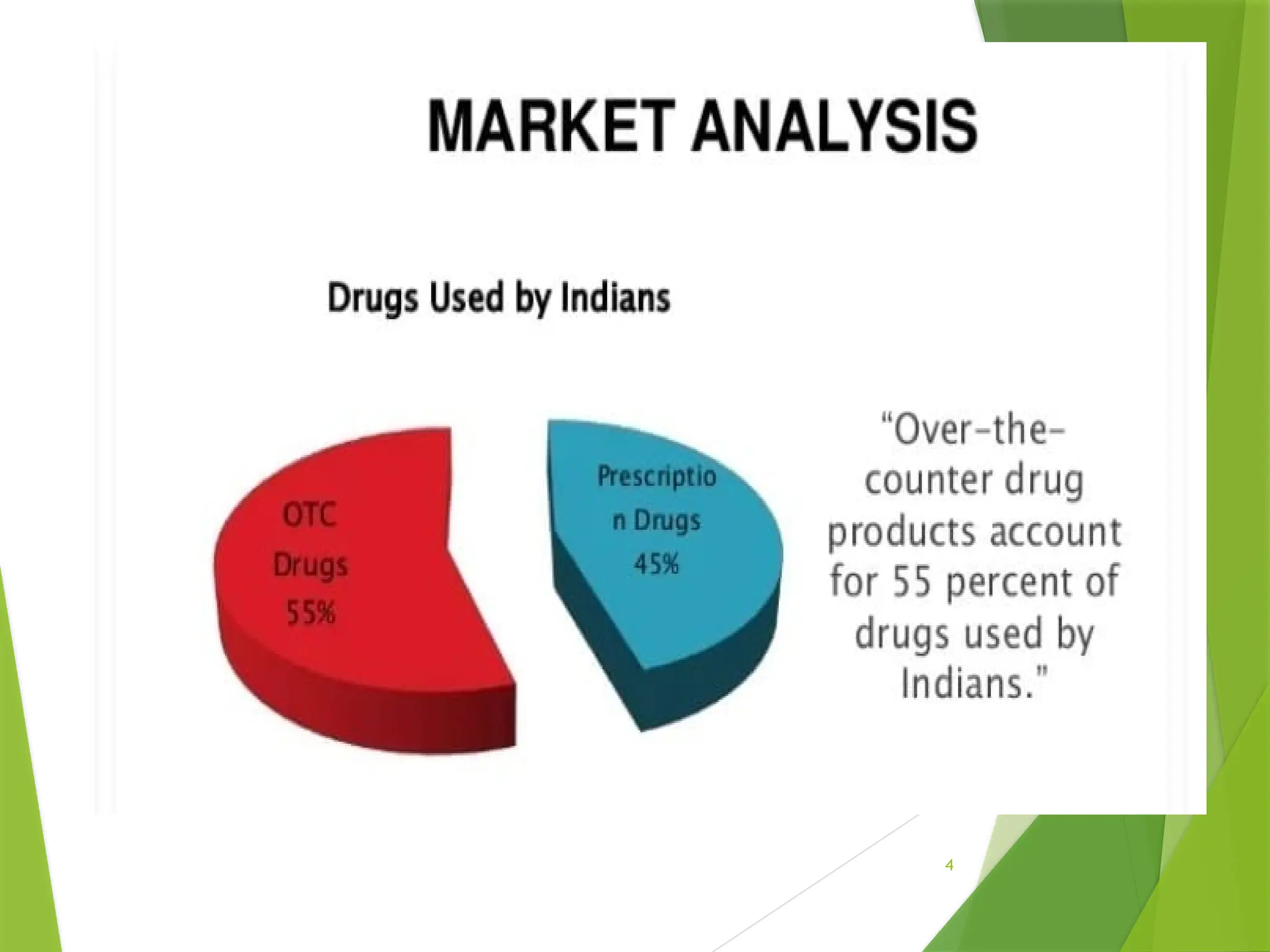 GOVIND pharmaceutical otc product PPTX.pptx