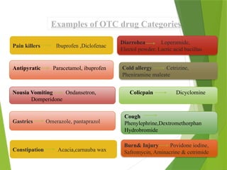 GOVIND pharmaceutical otc product PPTX.pptx