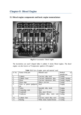 training report of locomotive diesel shed | DOCX