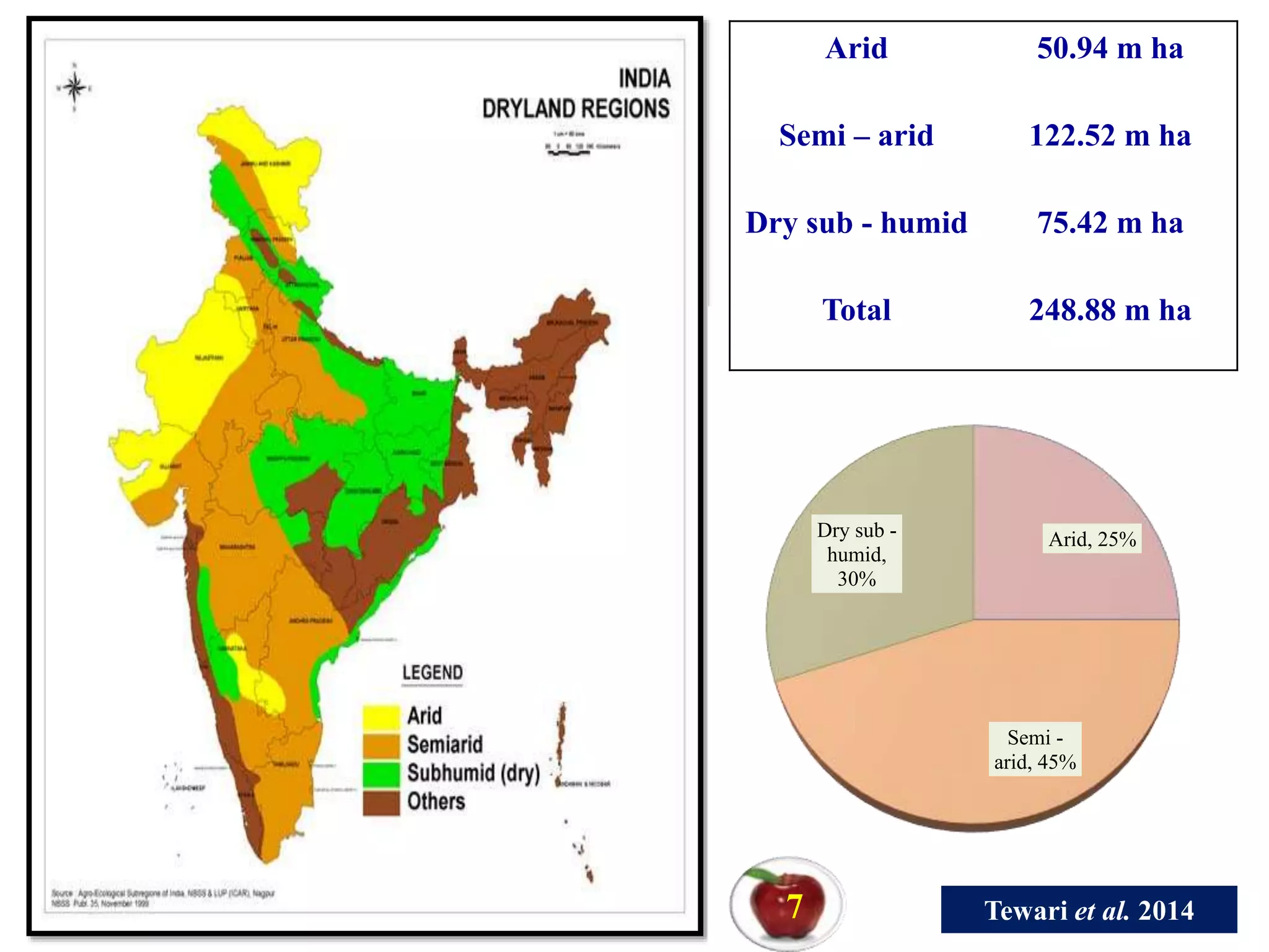 Fruit based agroforestry systems in drylands | PPTX