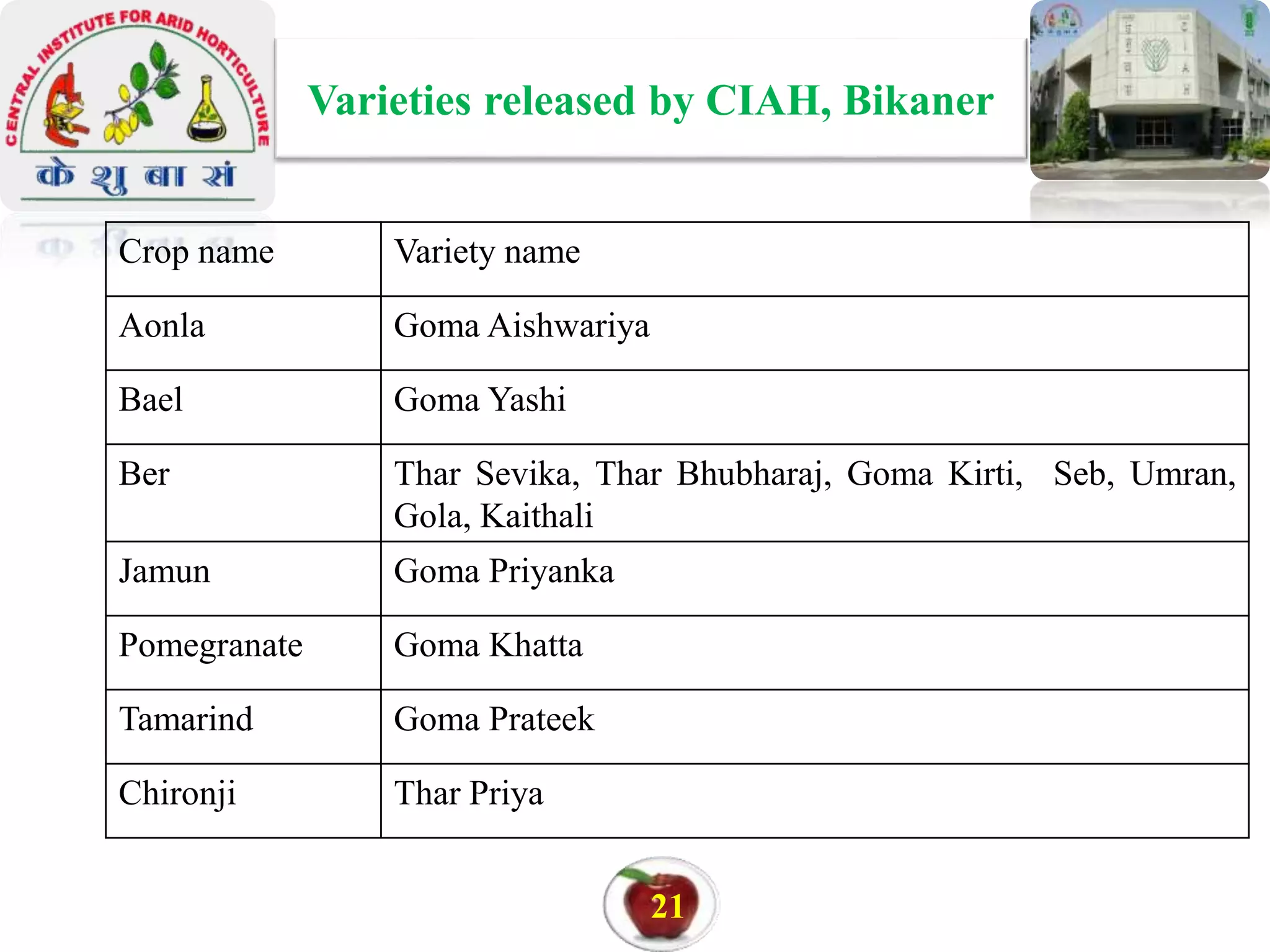 Fruit based agroforestry systems in drylands | PPTX