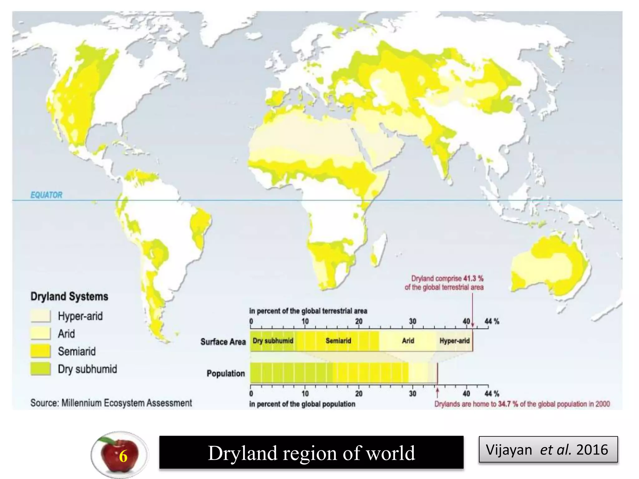Fruit based agroforestry systems in drylands | PPTX