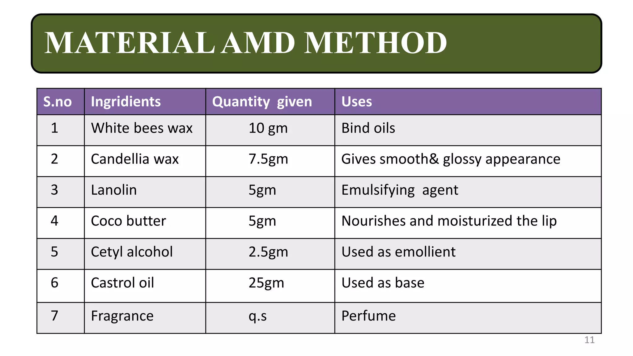 Lipstick formulation and evaluation | PPTX