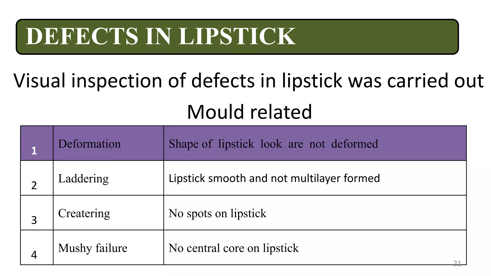 Lipstick formulation and evaluation | PPTX
