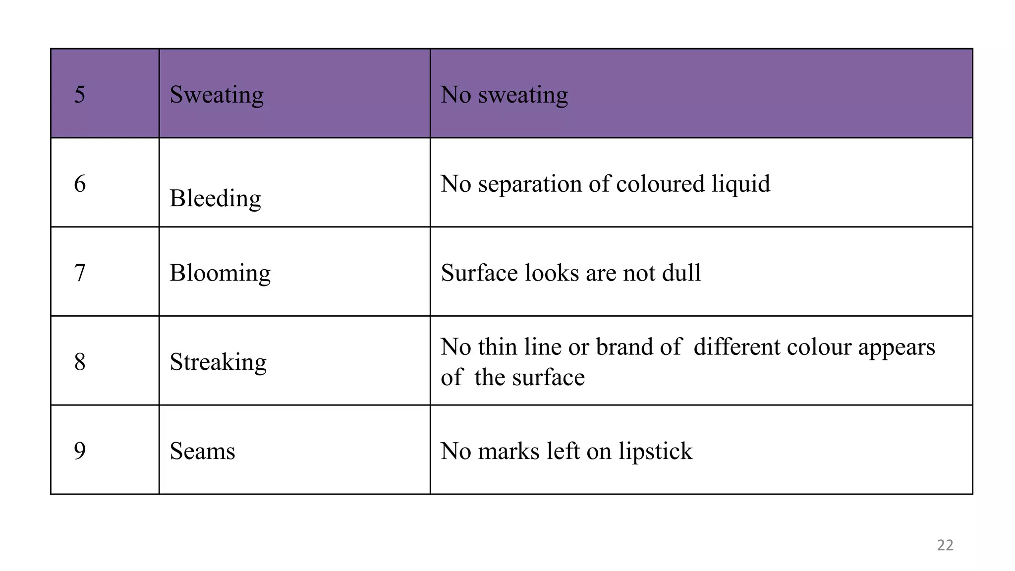 Lipstick formulation and evaluation | PPTX