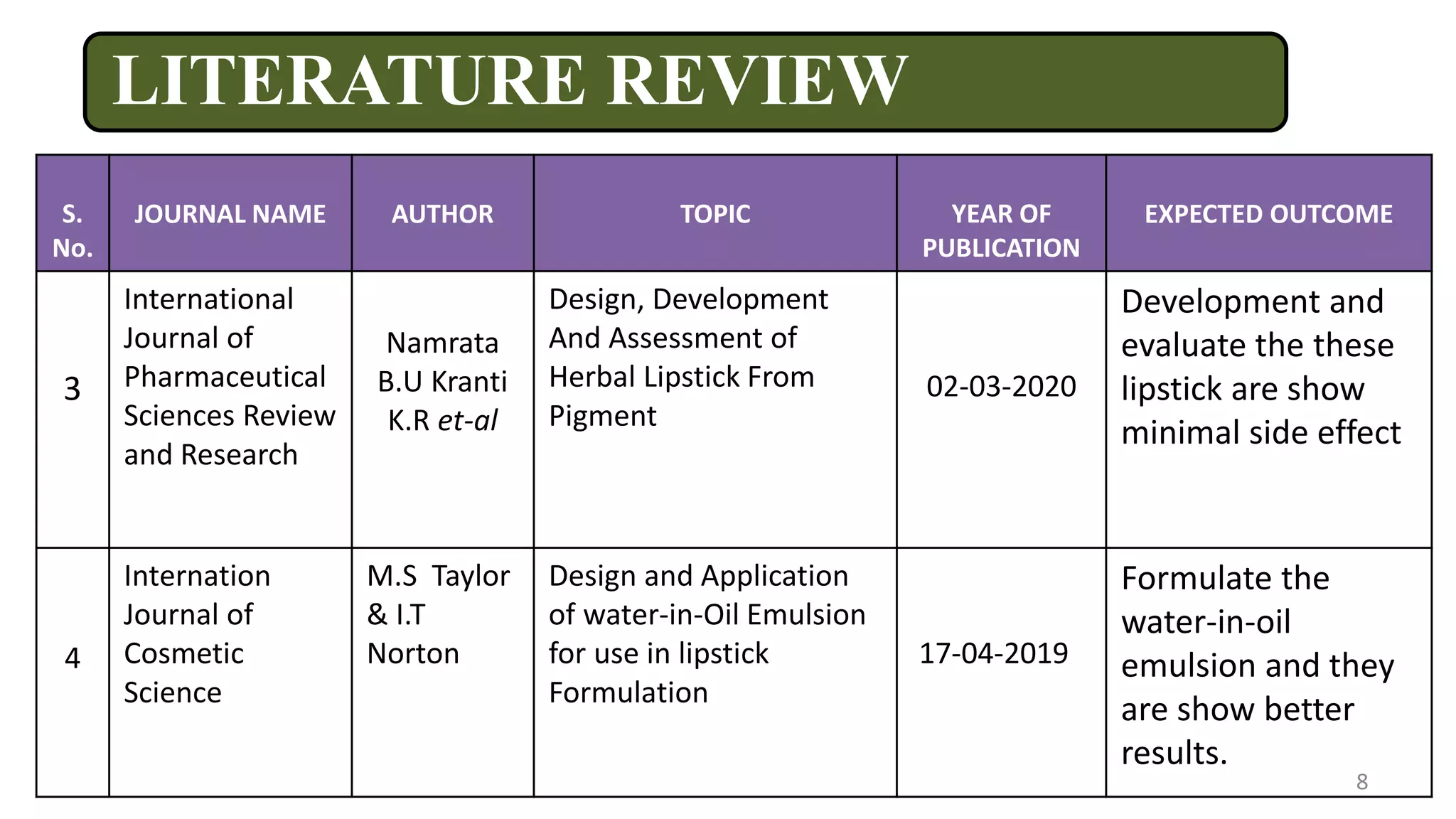 Lipstick formulation and evaluation | PPTX