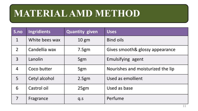 Lipstick formulation and evaluation | PPTX