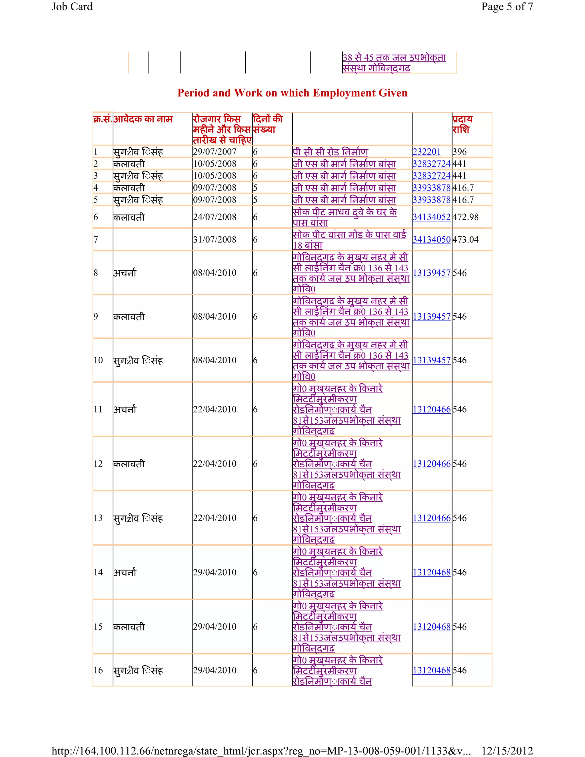 Govingadha mainer rewa janpad semaria panchayat nrega me hera pheri27 | PDF