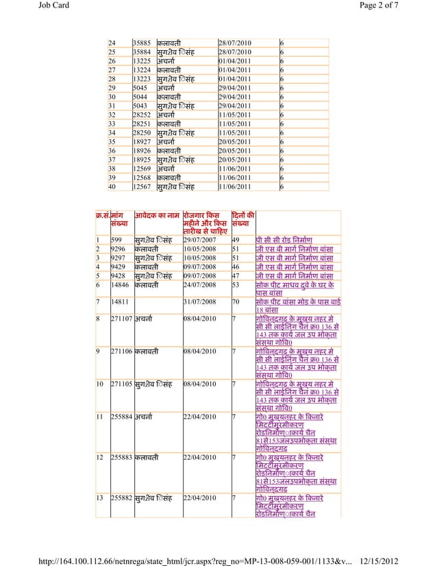 Govingadha mainer rewa janpad semaria panchayat nrega me hera pheri27 | PDF