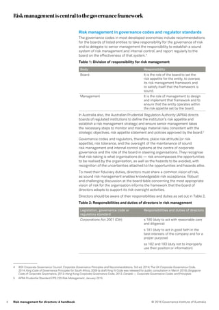 Risk Management for Directors - Governance Institute | PDF