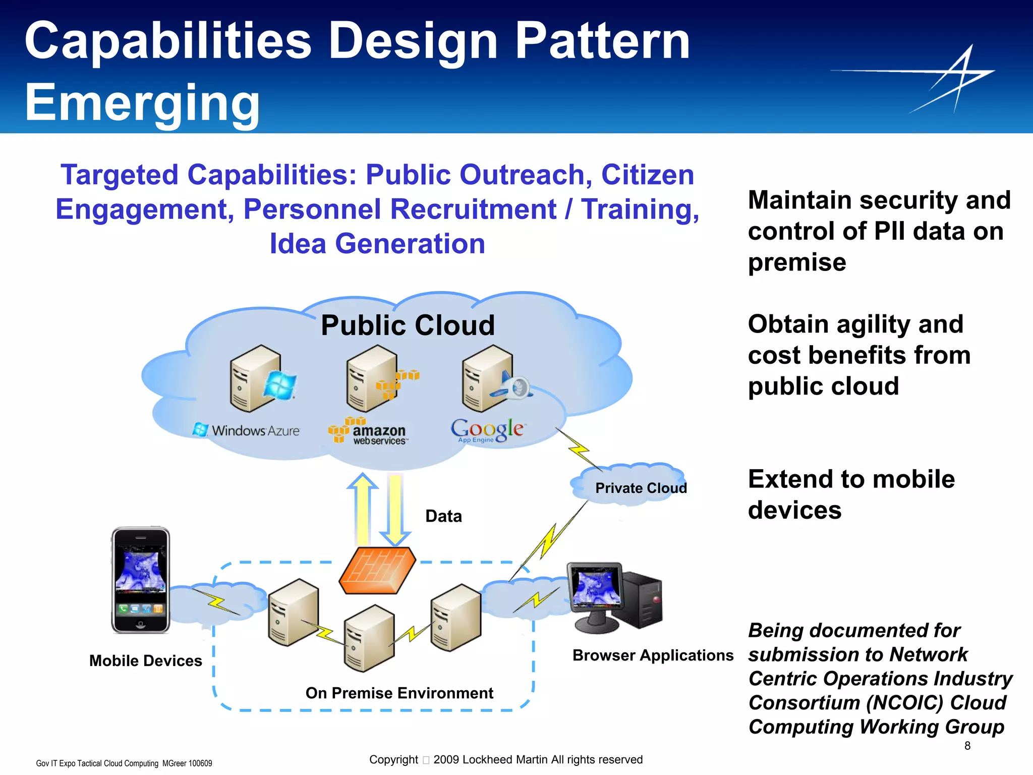 Lockheed Martin Deployment Cloud Design Patterns | PPT