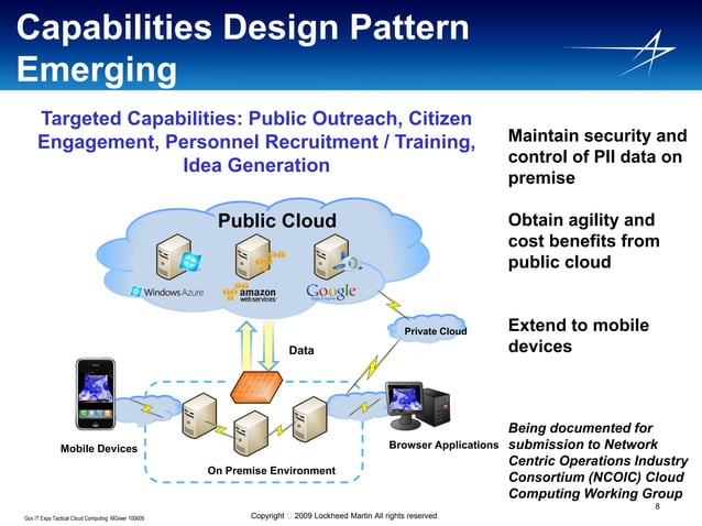 Lockheed Martin Deployment Cloud Design Patterns | PDF | Cloud Computing | Internet