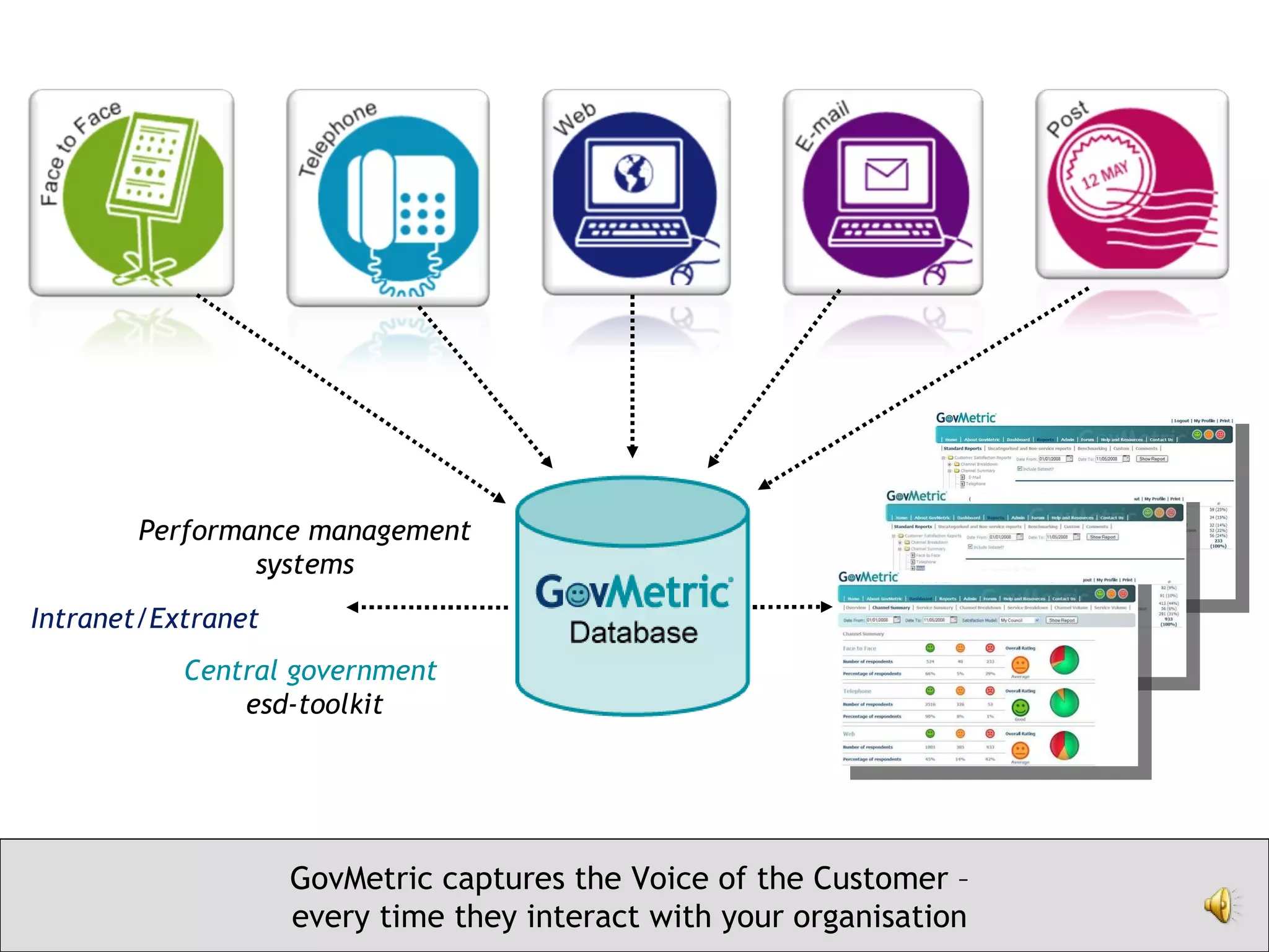 Introduction to GovMetric | PPT