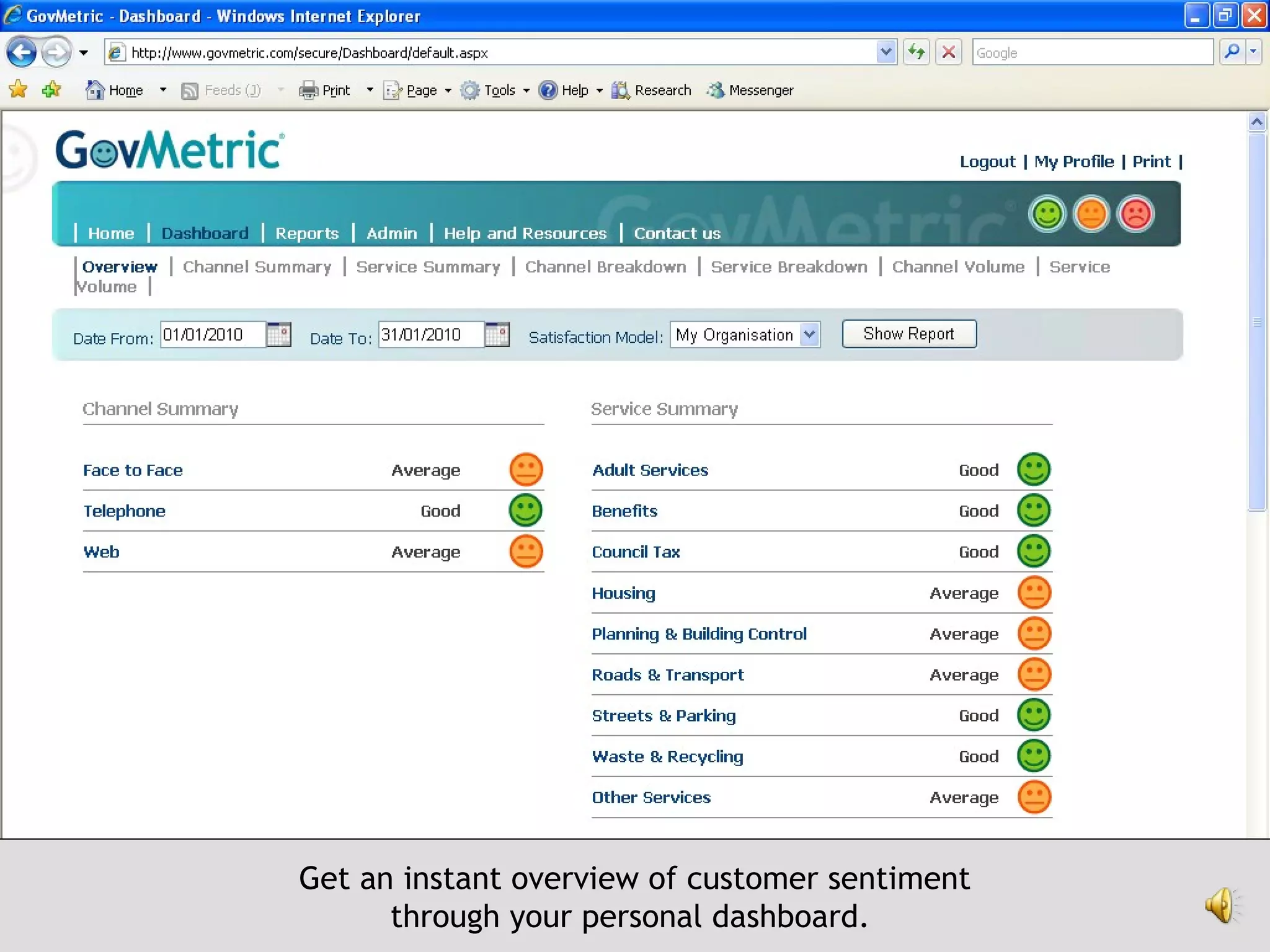 Introduction to GovMetric | PPT