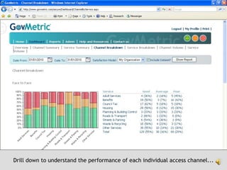 Introduction to GovMetric | PPT