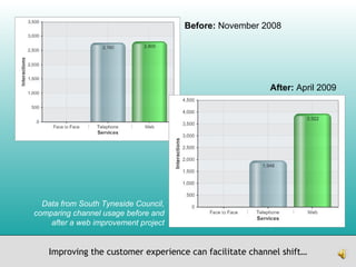 Introduction to GovMetric | PPT