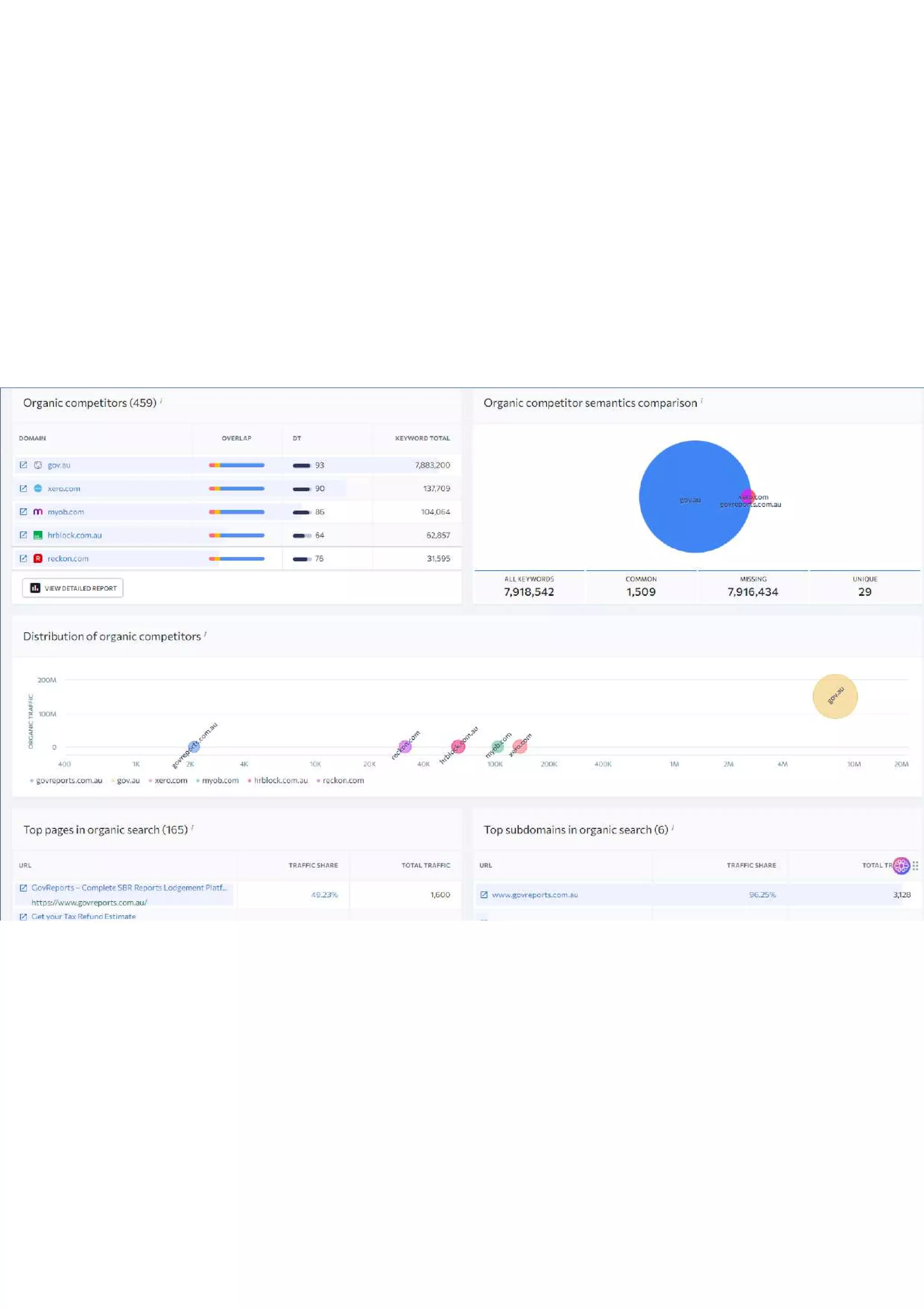 Authenticated Digital signature | PDF