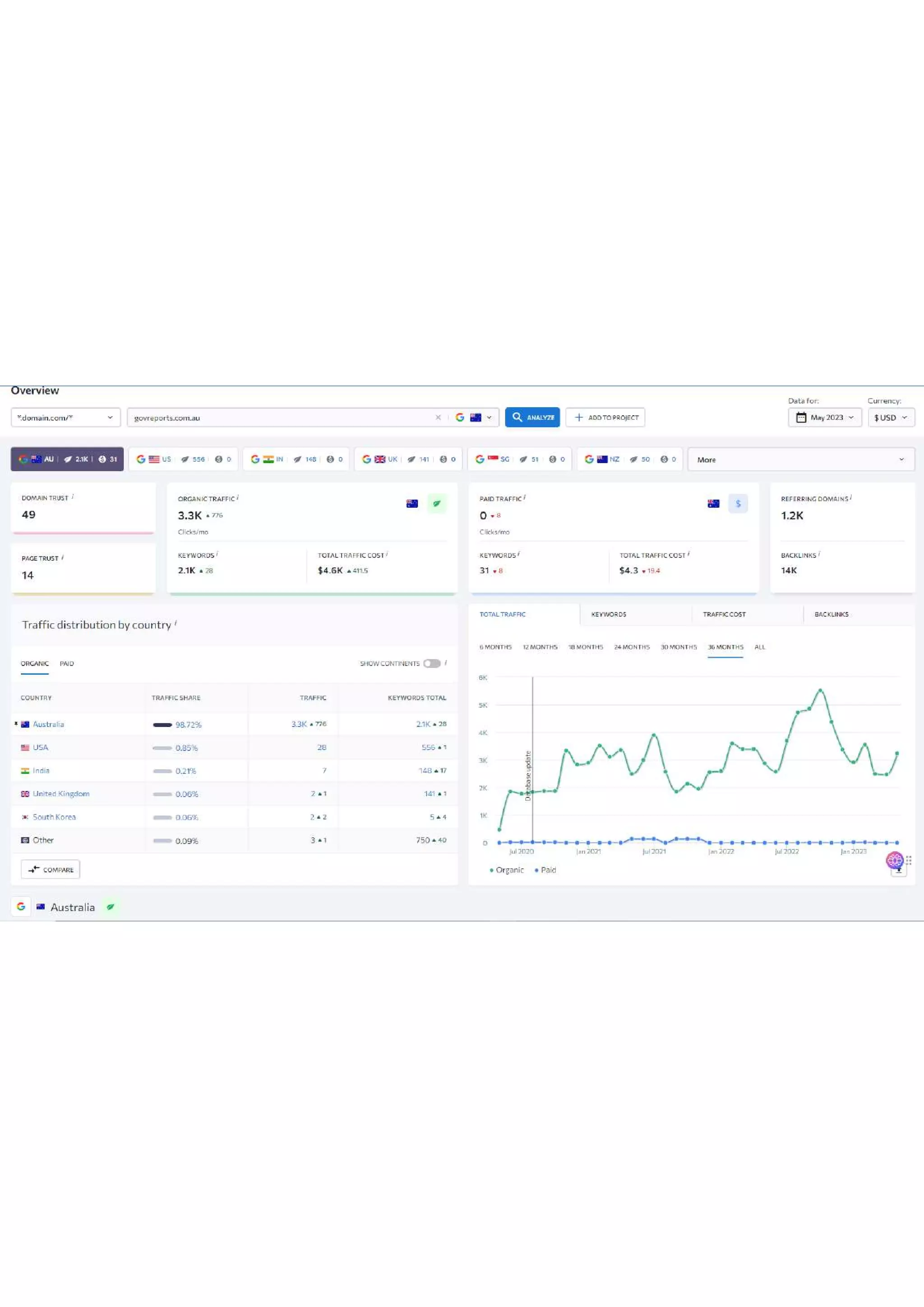 Authenticated Digital signature | PDF