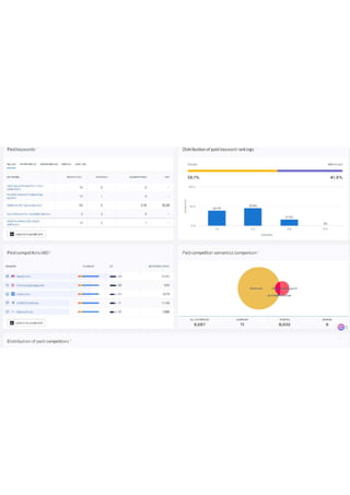 Authenticated Digital signature | PDF