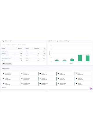 Authenticated Digital signature | PDF