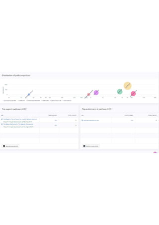 Authenticated Digital signature | PDF