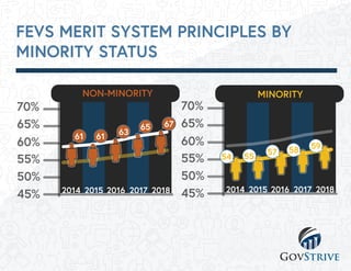Perceptions of Merit System Principles in the Federal Workforce ...