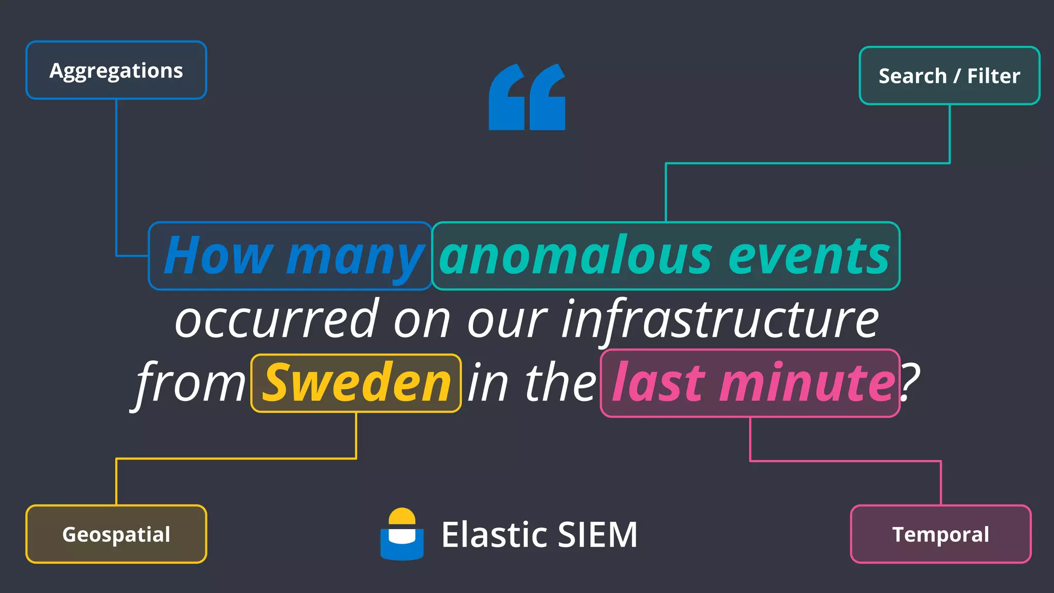 Geo exploration simplified with Elastic Maps | PPT