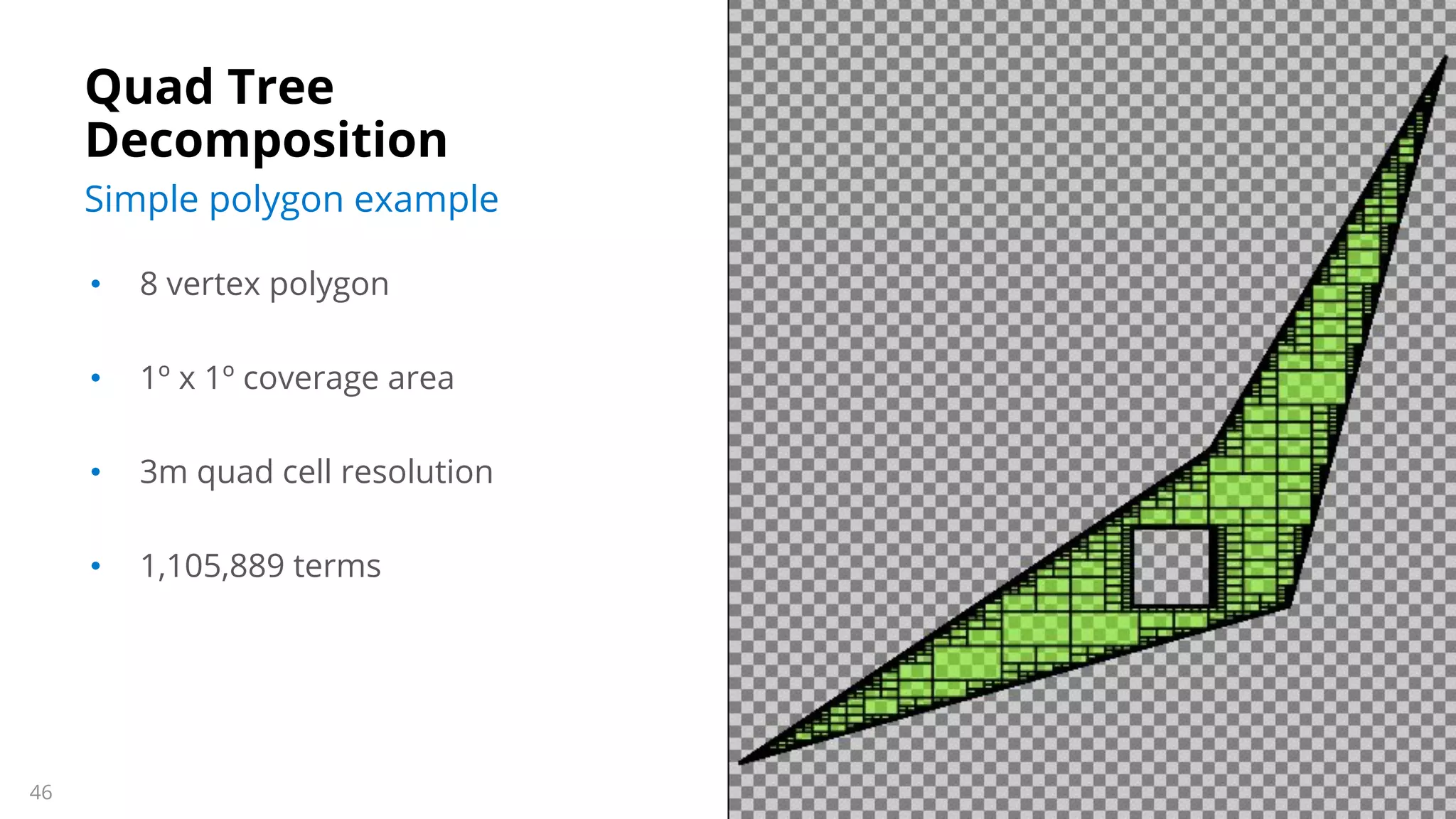 Geo exploration simplified with Elastic Maps | PPT