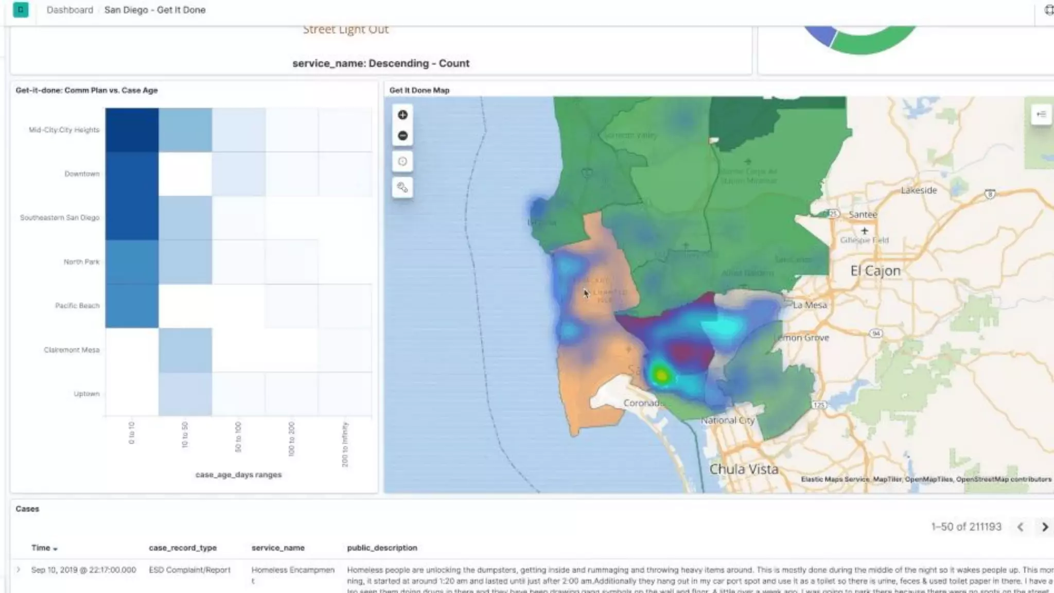 Geo exploration simplified with Elastic Maps | PPT