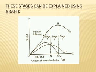 Law of Returns | PPTX