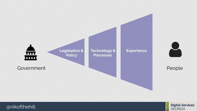 Citizen Centric Design | PDF | Technology & Computing
