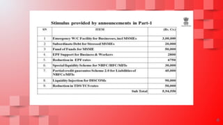 Govt. of India 20 lakh crore package | PPT