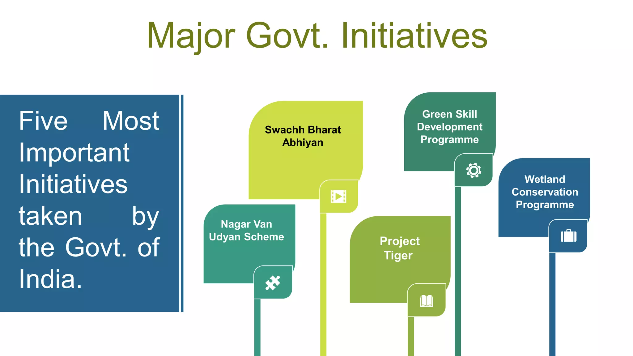 Govt. Initiatives for Environment Conservation.pptx