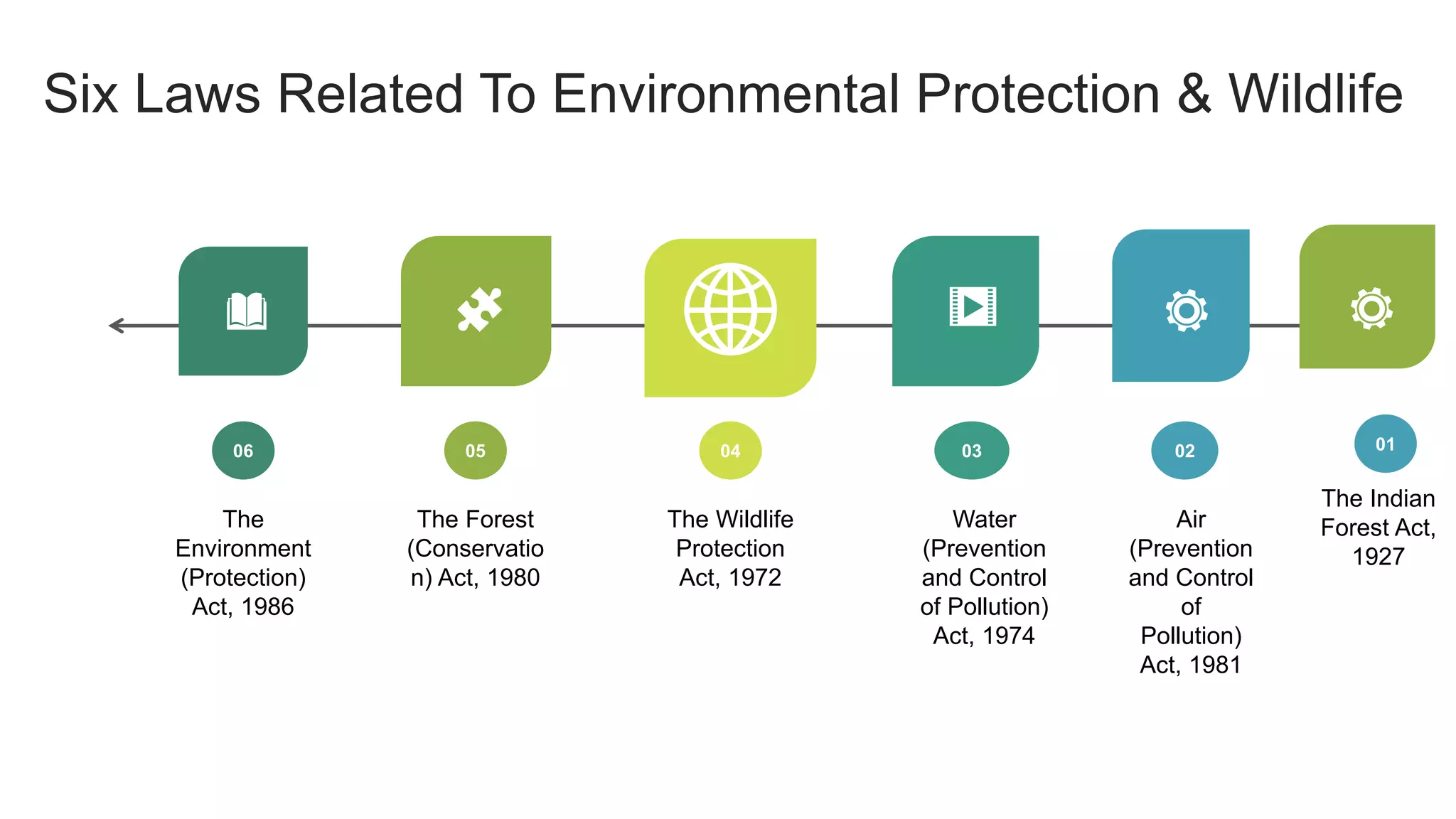 Govt. Initiatives for Environment Conservation.pptx