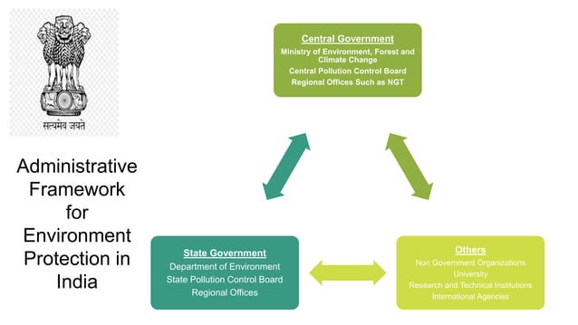 Govt. Initiatives for Environment Conservation.pptx