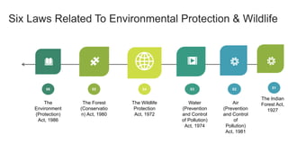 Govt. Initiatives for Environment Conservation.pptx