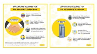 Govt.Formalities & Procedures.pptx